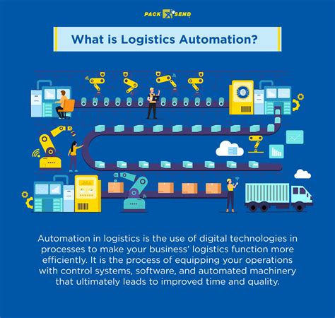 automation in logistics scale your operations in 2023