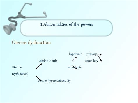 Abnormal Labor And Dystocia Soochow University Xu Jianying