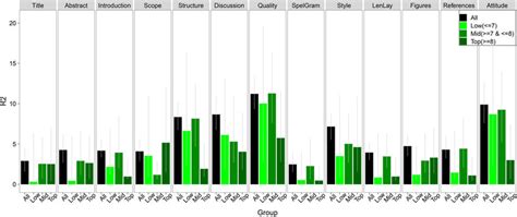Multiple Linear Regression Analysis Of Thesis Grade And Criteria Scores