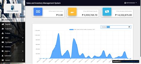 Sales And Inventory Management System Using CodeIgniter PHP Framework With Source Code