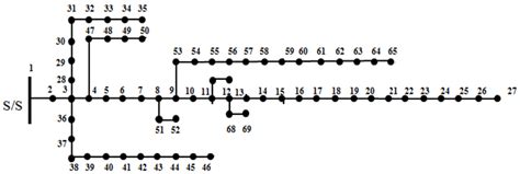 Jmse Free Full Text Optimal Allocation Of Biomass Distributed