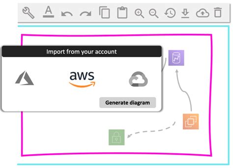 Holori Aws Cloud Mapper Holori Aws Cloud Mapper