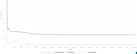 Cfd External Aerodynamics Convergence Problem Project Support Simscale Cae Forum