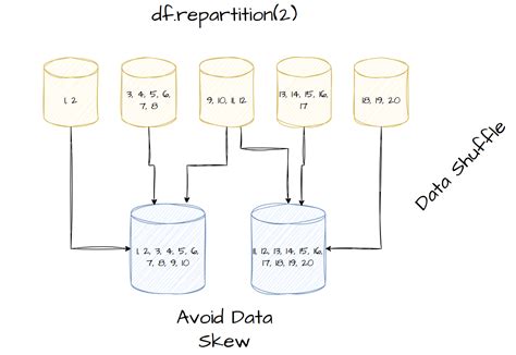 How To Save A Pyspark Dataframe As A Table In A Fabric Warehouse By