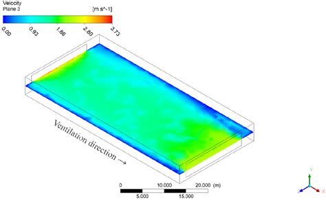 figure 2 from development and validation of cfd model for compost barn