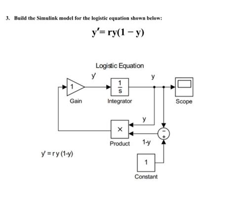 Solved Build The Simulink Model For The Logistic Equation Chegg