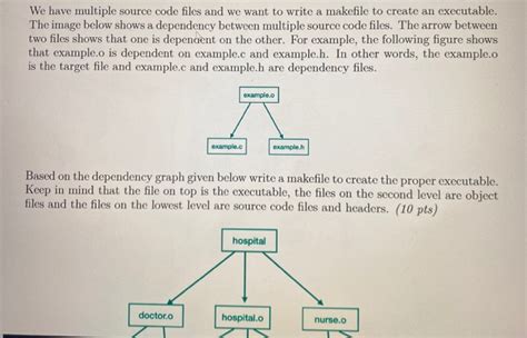 solved we have multiple source code files and we want to