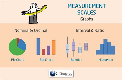 Example Of Nominal Ordinal Interval And Ratio