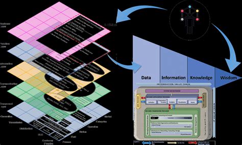 Components And Relationships Of The Proposed Framework Sgam Data Download Scientific Diagram