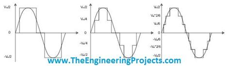 Introduction To Multilevel Inverters The Engineering Projects