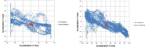 Figure 1 From Classification Of Motor Vibration With Machine Learning