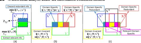 Figure 1 From Exploiting Domain Specific Features To Enhance Domain Generalization Semantic