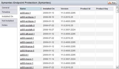 Symantec Upgrades Causing Duplicate Software Licensing Count Problems Spiceworks Support