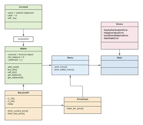 GitHub Jonathan Whiteley Btc Wallet OOP Take On Bitcoin Wallet Program