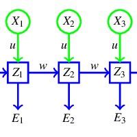 Simple Rnn And Its Unrolled Version Download Scientific Diagram