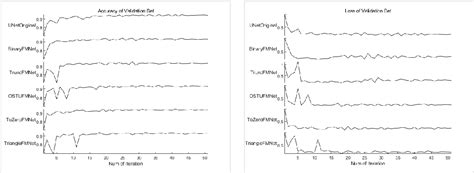 Figure 1 From Feature Merged Network For Oil Spill Detection Using Sar Images Semantic Scholar