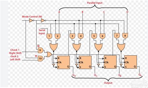 coding in hdl s verilog code for universal shift register