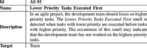 As 01 Lower Priority Tasks Executed First Download Scientific Diagram