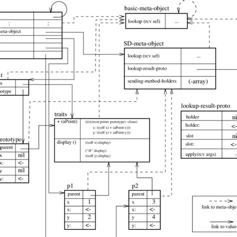 Using Sd Meta Object For Re Modeling Points 5 Using Meta Objects To Download Scientific Diagram