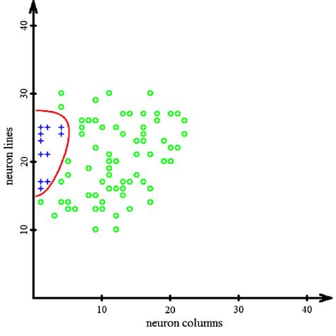 The View Obtained Using Kohonen Maps With The Omission Of A Condition