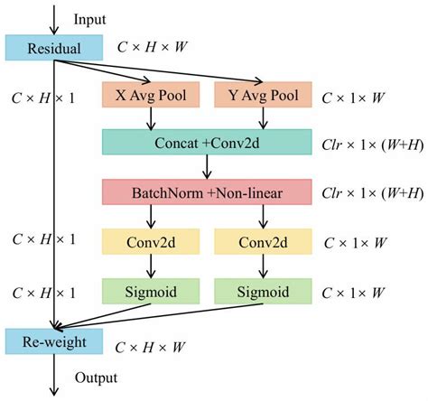 Itd Yolov8 An Infrared Target Detection Model Based On Yolov8 For