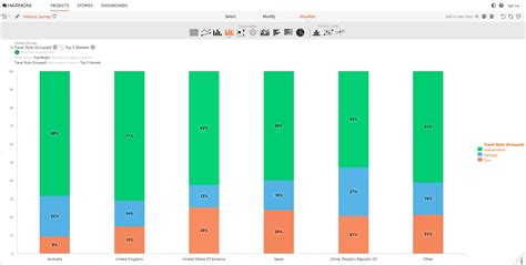 Visualize Bar And Stacked Bar Graph Support