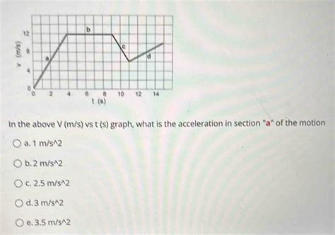 Solved T S In The Above V M S Vs T S Graph What Is The Acceleration In Section A Of