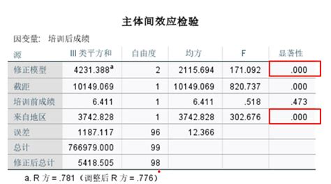 spss协方差分析两两比较 spss协方差分析主效应显著怎么看结果 ibm spss statistics 中文网站