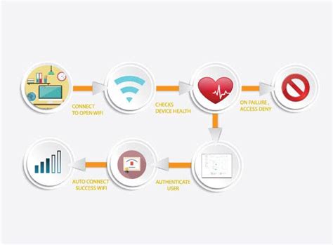 entry 1 by skonas for recreate a flow diagram freelancer
