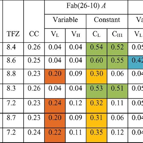 Molecular Replacement Solutions Generated By Phaser For Pdb Entry 1igj