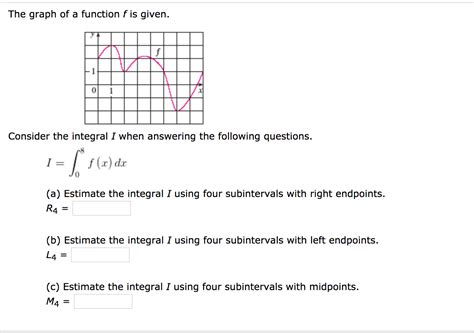 Solved The Graph Of A Function F Is Given Consider The Chegg