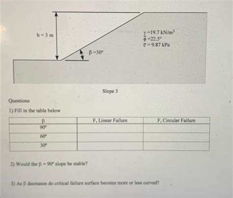 solved an iterative procedure and eq 246 2 can be used to