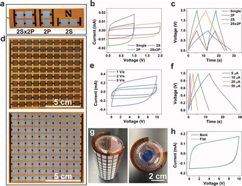 Micro‐supercapacitor Device Integration A Photograph Of Small‐scale Download Scientific