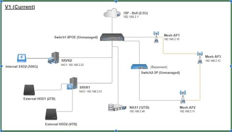 plan on upgrading do you see any issues v1 to v3 r plex