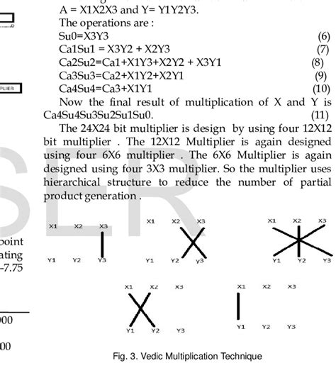 Modified Architecture For Floating Point Multiplier Download Scientific Diagram