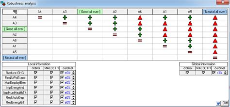 Robustness Analysis Download Scientific Diagram