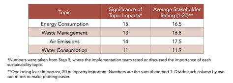 Materiality Assessments And Matrices Explained Key Concepts And Benefits