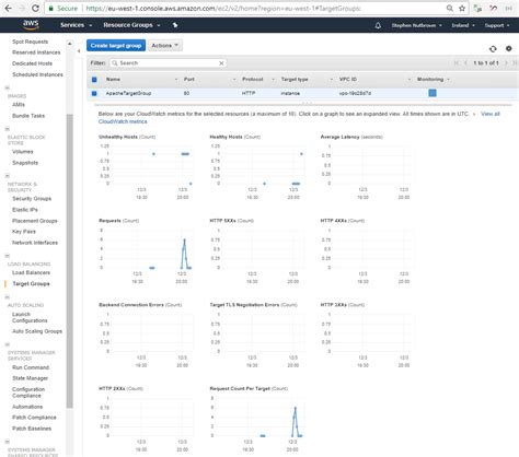 Aws Auto Scaling Based On Request Count Per Target