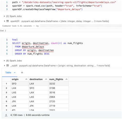 Databricks Vs Airflow From A Management Perspective Part 2
