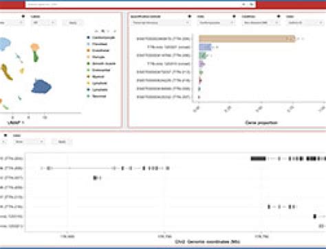Seuratextend Streamlining Single Cell Rna Seq Analysis Through An