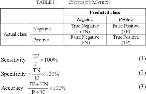 Table Iii From Applying Smote For A Sequential Classifiers Combination