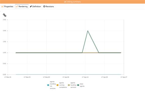 Chart Tabs — Opensvc 20 Documentation