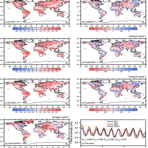 A C And E Correlation Between The Monthly Total Water Storage Time