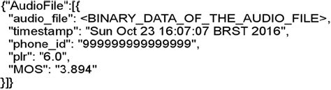 Json File Example Regarding The Java Class Instance With The Data To Be Download Scientific