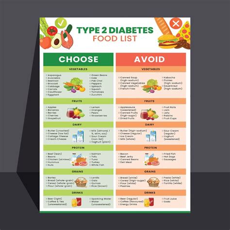 Type 2 Diabetes Food List Diabetic Food Chart Diabetic Diet Sheet Diabetic Meal Plan Grocery