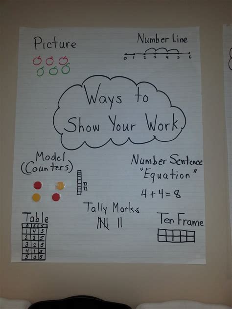 Mrs Crofts Classroom Chapter Guided Math A Framework For Mathematical Instruction