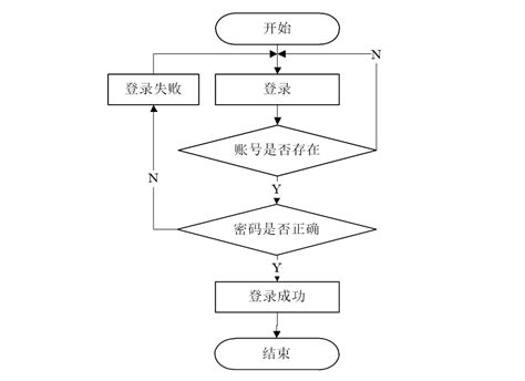 基于springboot的软件工程课程在线考试系统设计与实现 Csdn博客