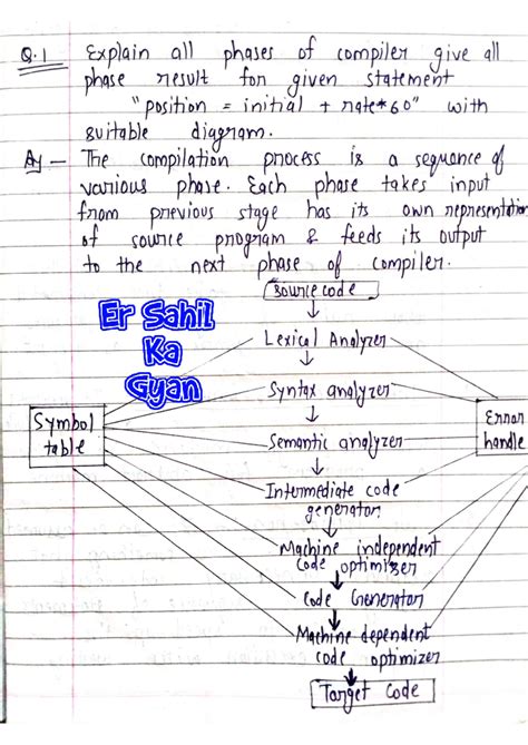 Compiler Design Computer Science And Engineering Studocu