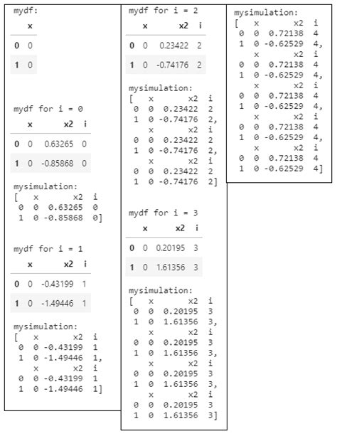 Python Creating Multirow Pandasdataframes In Loop And Append To List