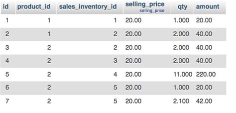 Sql Mysql Multiple Sum Stack Overflow
